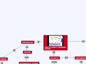 LOGICA DE PROGRAMACION - Concept Map